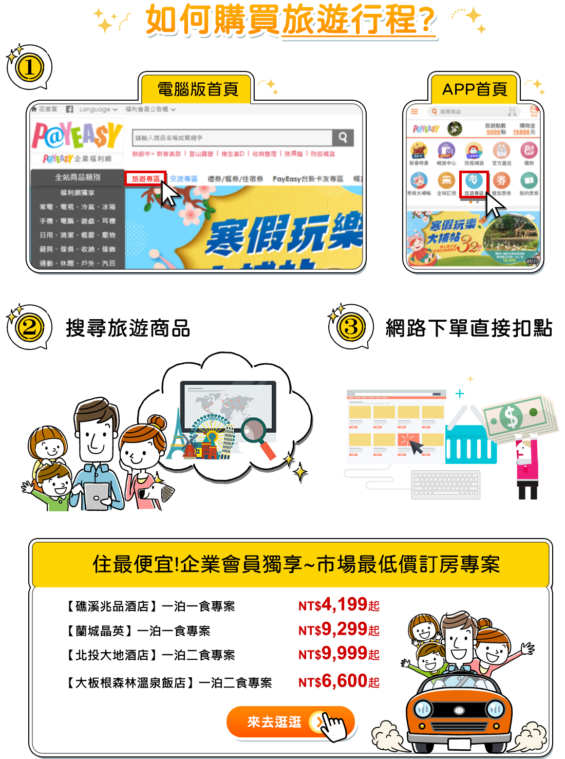 福利點數這樣用| PayEasy全國最大企業福利網